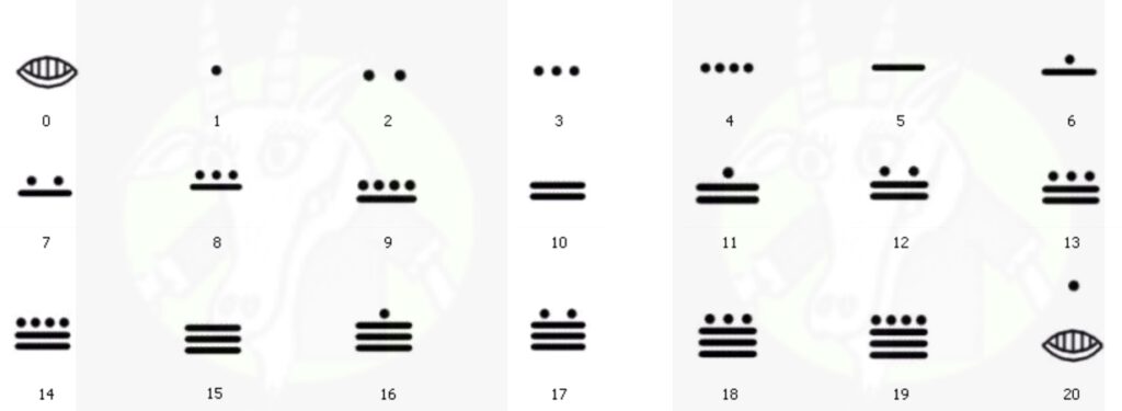 Maya Code - Maya Zahlen verstehen und entschlüsseln