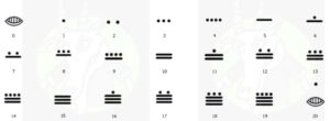 Maya Code - Maya Zahlen verstehen und entschlüsseln