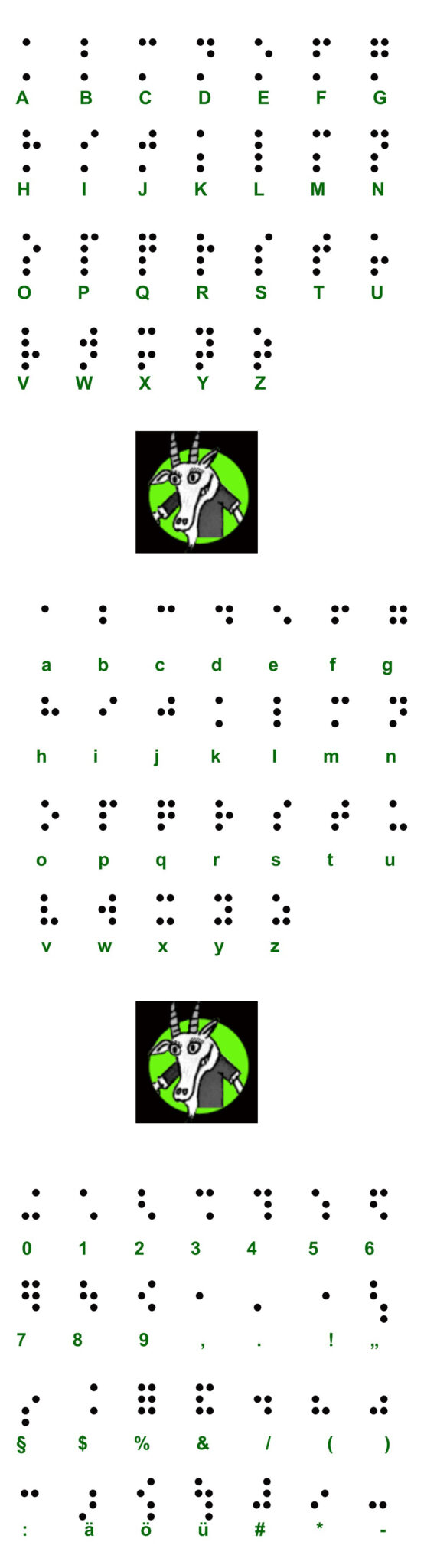 Computer Braille | Codetabelle | 8-Punkt Braille | Mysteryhilfe