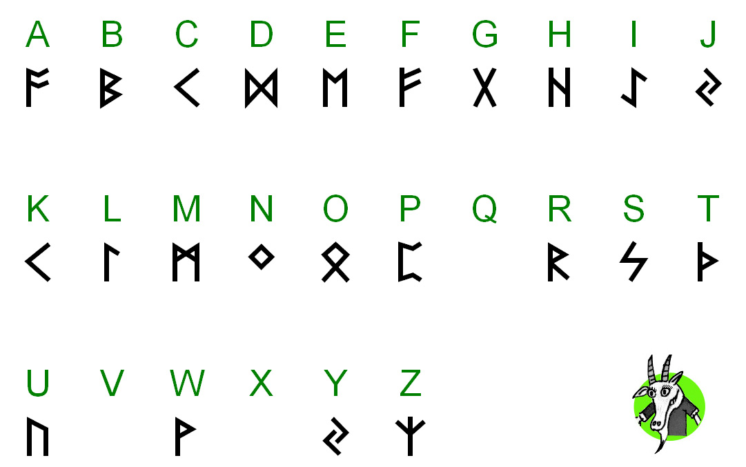 Runen - die Schrift unserer Vorfahren - Codetabellen Geocaching