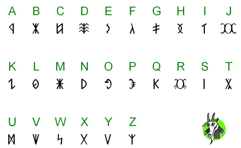 Runen - die Schrift unserer Vorfahren - Codetabellen Geocaching