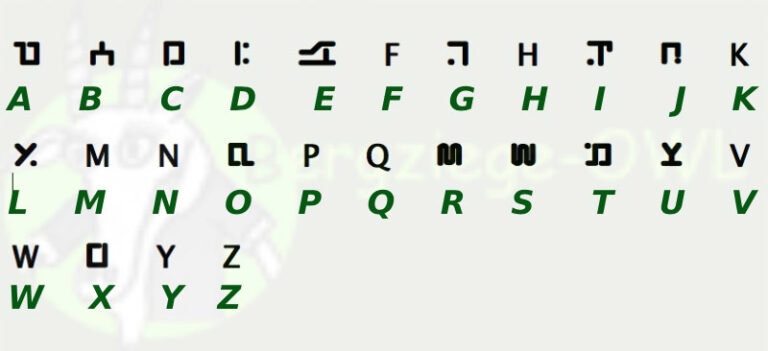 Visitor Code | Codetabelle Geoaching | Mysteryhilfen