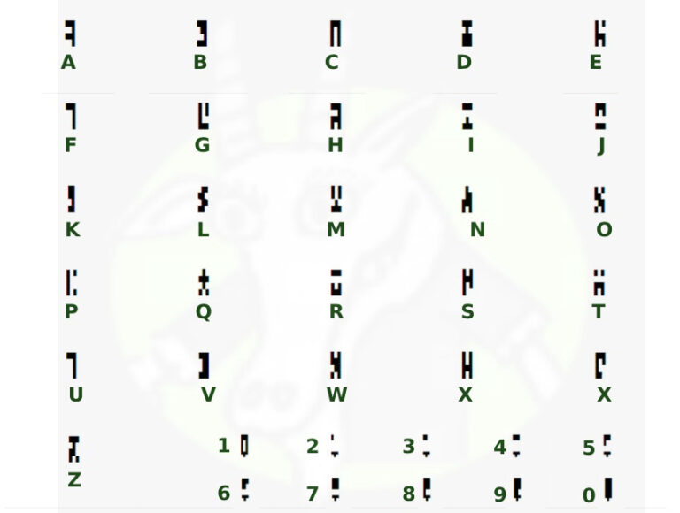 Antiker Code | Mystery Hilfe GC | Codetabelle