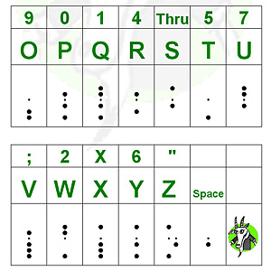 Codetabellen / Rätselhilfe - Bergziege-OWL