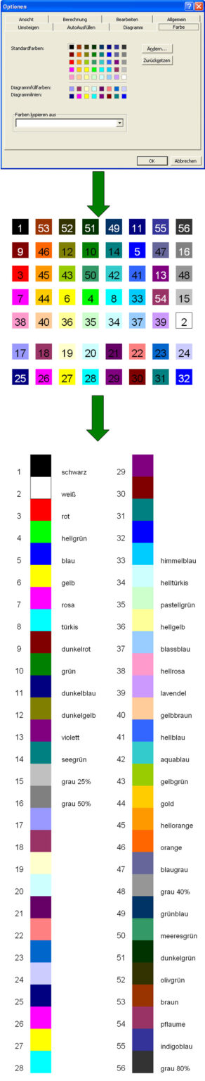 Farbcodetabellen in Excel - Rätselhilfe bei Geocaching Mysterys