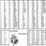 Römische Zahlensystem - Übersicht + Rechenwege - Rätselhilfe