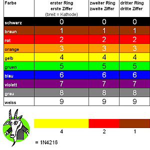 Codetabellen / Rätselhilfe 2 - Bergziege-OWL