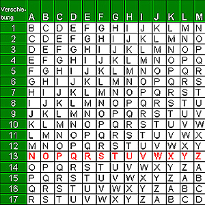 Codetabellen / Rätselhilfe - Bergziege-OWL