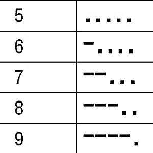 Codetabellen / Rätselhilfe - Bergziege-OWL