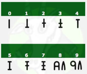 Das Ygyde Alphabet | Codetabelle | Rätselhilfe